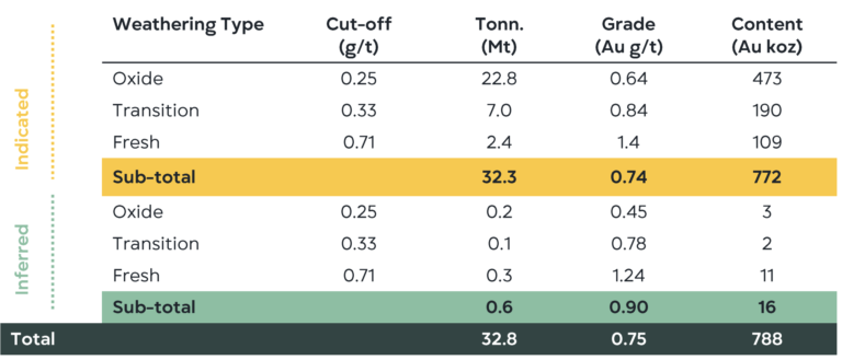 Nampala Operations Robex Mali Nampala Operations - Robex